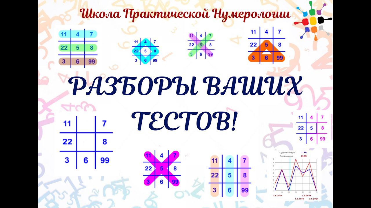 Разбор нумерологических тестов от 09 08 2020. Консультация нумеролога по дате рождения.