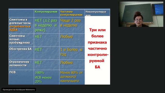 ЭВН и МСЭ при бронхиальной астме