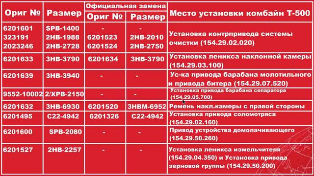 Ремни на комбайн Т-500 Ростсельмаш