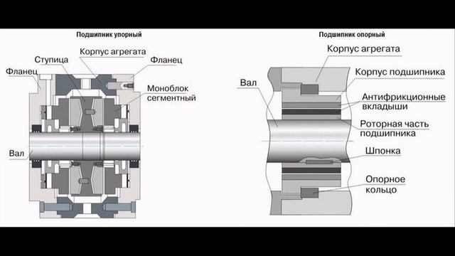 Авилов Алексей  - Подшипники скольжения! (Легко и просто _ AvMedia)