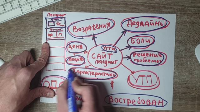 2.2 Структура одностраничных сайтов