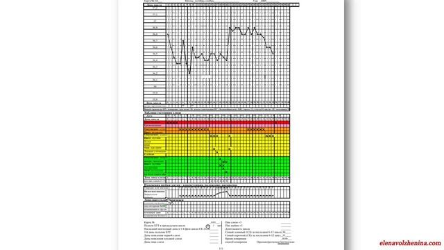 СимптоТермальный Метод Распознавания Плодности (СТМРП, СТ-метод) - Урок2, Часть3.