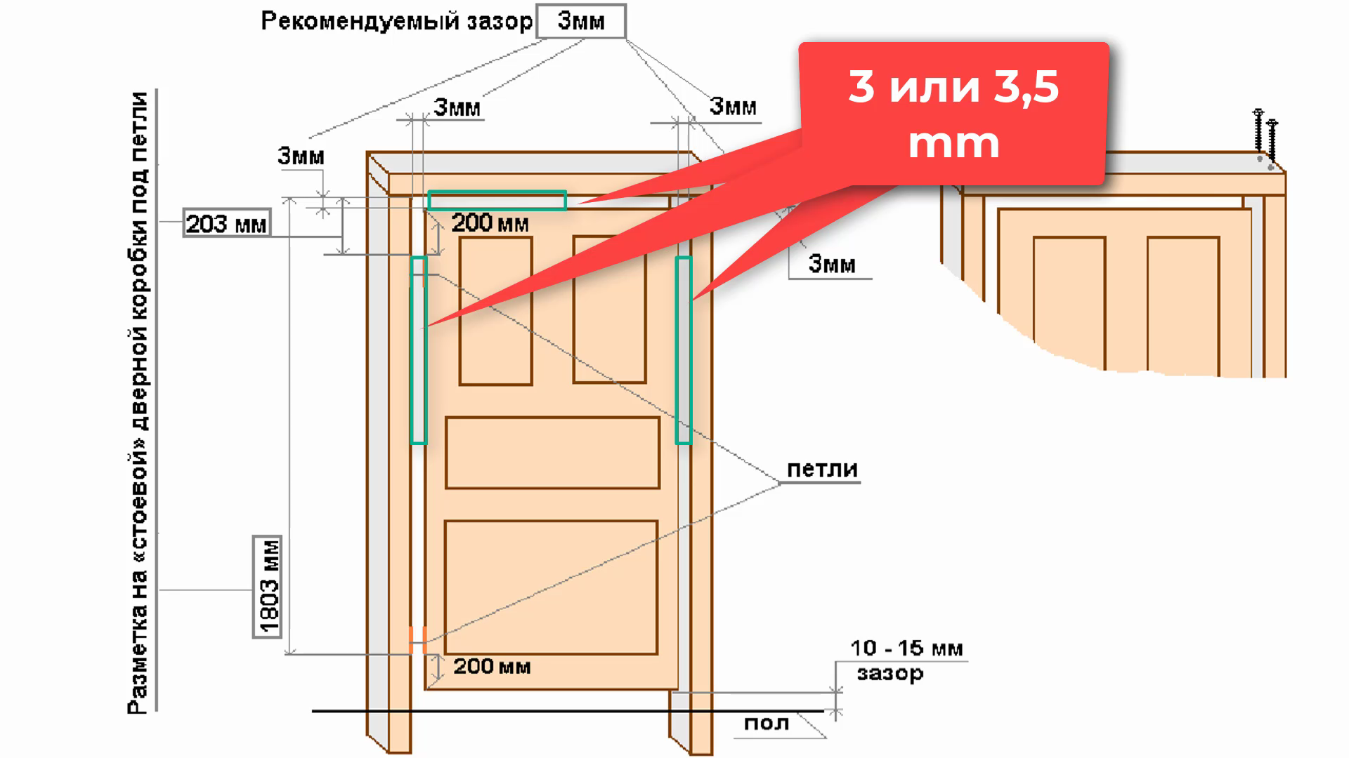 Установка межкомнатных дверей - Сборка - Таблица размеров