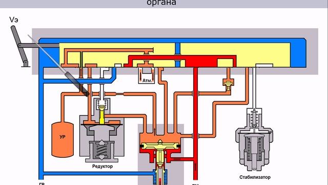 КМ №395  действие при 5 и 5а положении его ручки