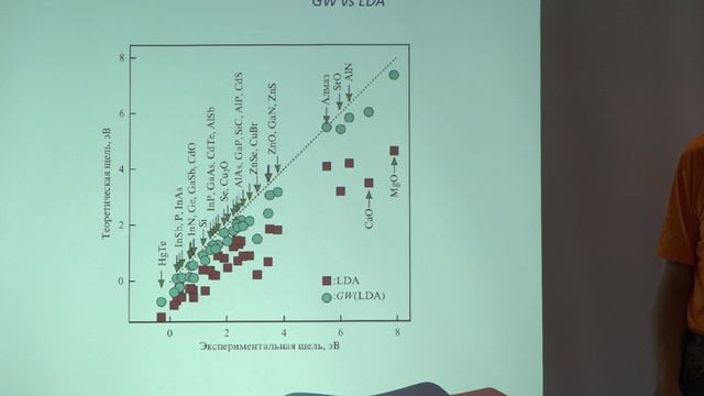 Рубцов А.Н. Методы среднего поля для коррелированных фермионов и их обобщения – 1
