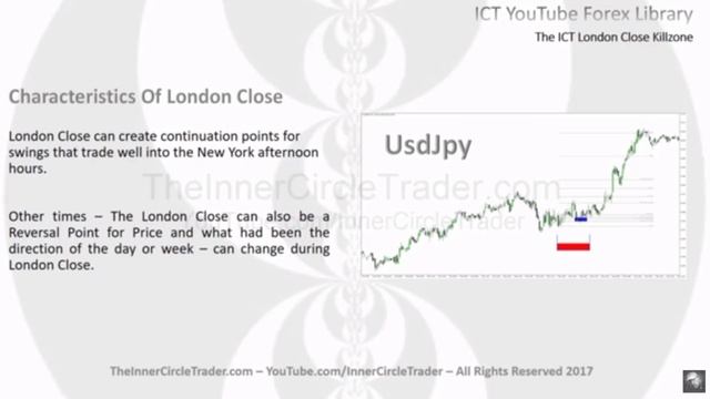 (1.6) Закрытие зоны сбора ликвидности в Лондонскую сессию по системе ICT