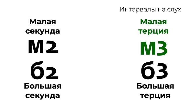 Секунда или терция : интервалы на слух