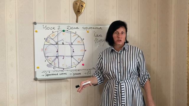 Урок 2. Дома гороскопа (краткая характеристика). Asc, Dsc, IC, MC