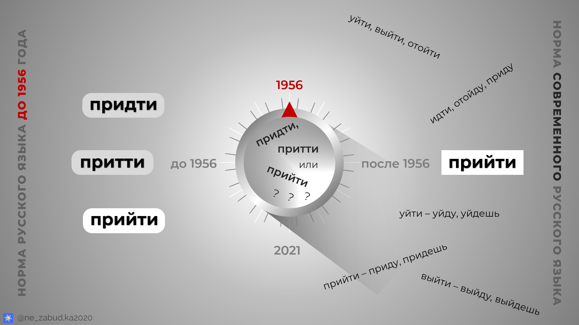 Придти, притти или прийти? Как правильно и почему?