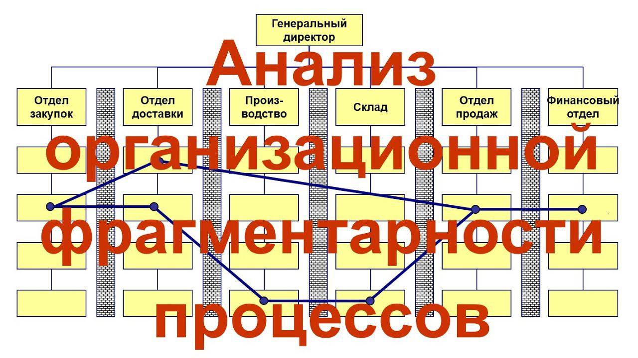 Анализ организационной фрагментарности бизнес-процессов в системе Бизнес-инженер
