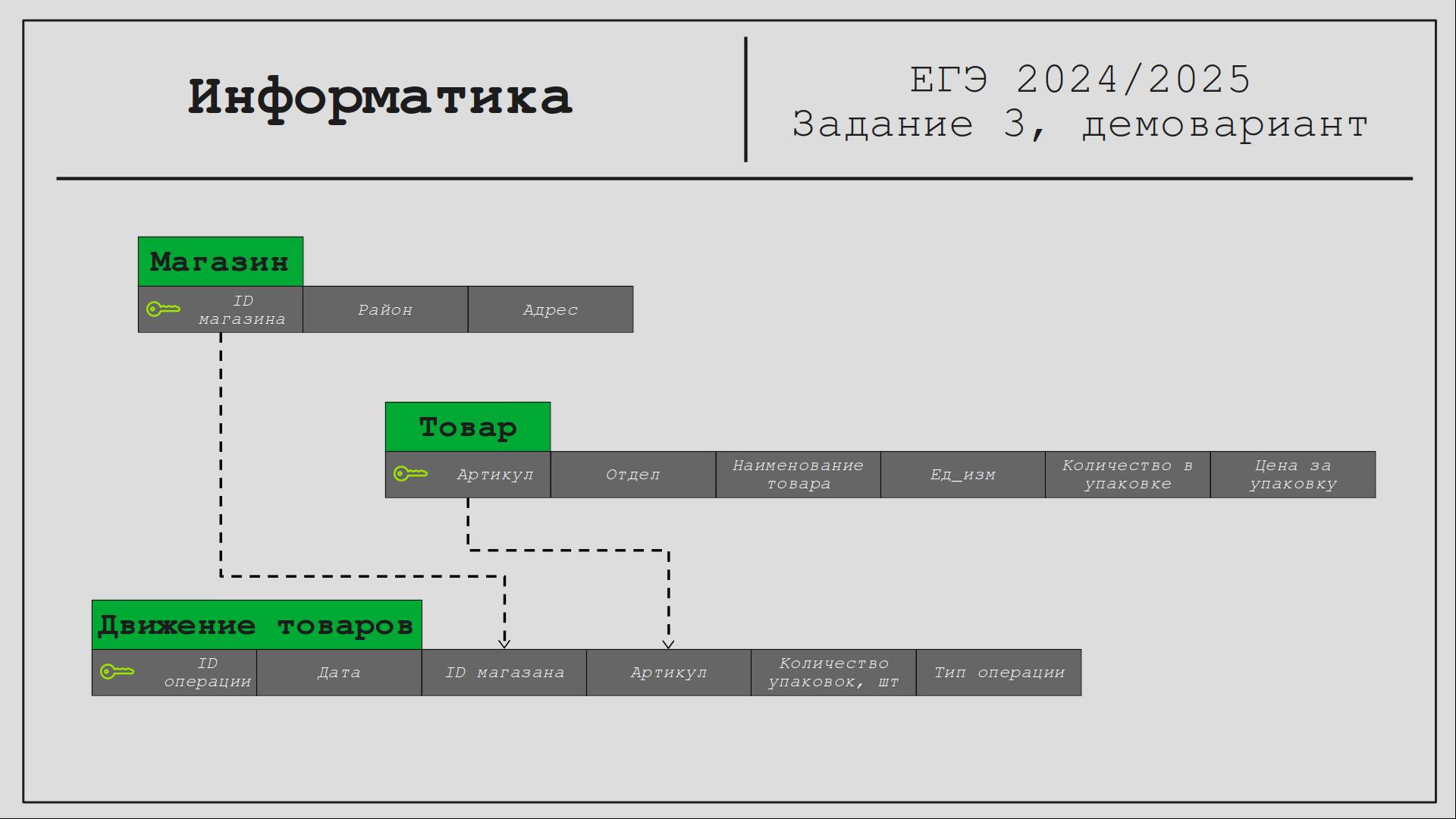 Информатика