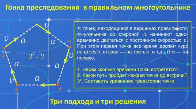 Гонка преследования в правильном многоугольнике