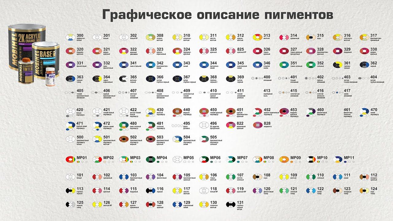 Графическое описание пигментов Mobihel