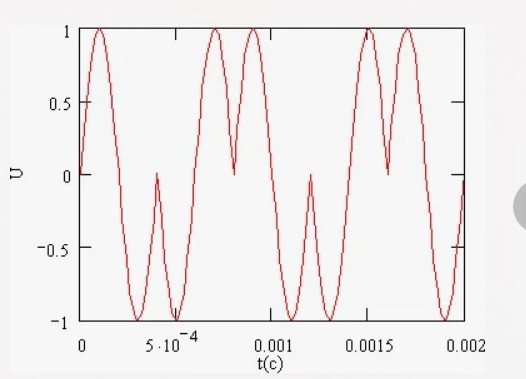 Генератор фазоманипулированного сигнала на полевых транзисторах.