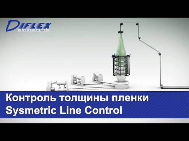 Контроль толщины пленки Sysmetric Line Control