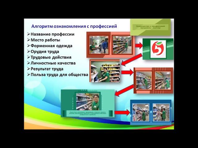 ММО Дубинина О.Н., Богодист Ю.Е.