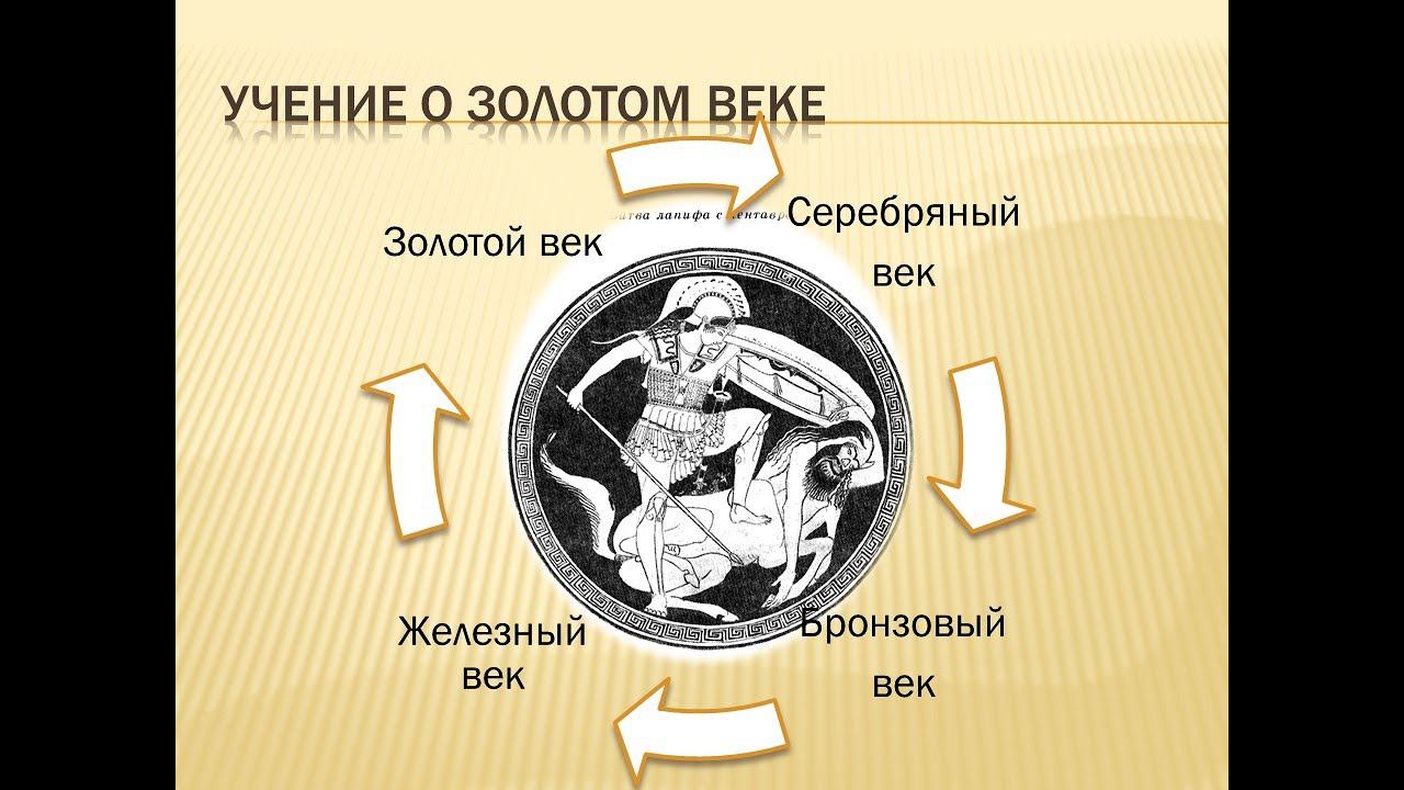 Ф.В.Тагиров.  Философия истории.   Модели истории.