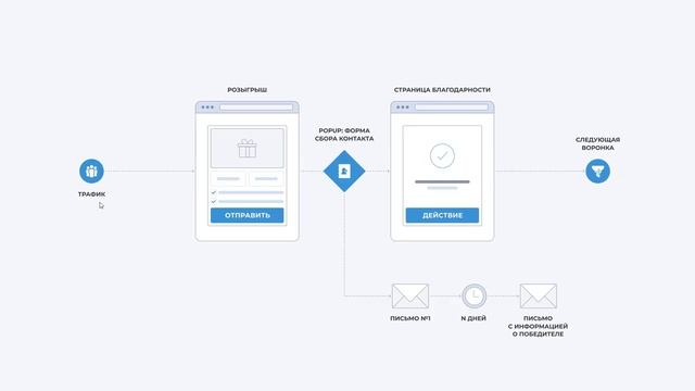 Розыгрыш ДЕМО