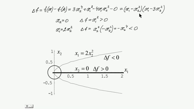 Теория оптимизации - Семинар 1 (часть 2)