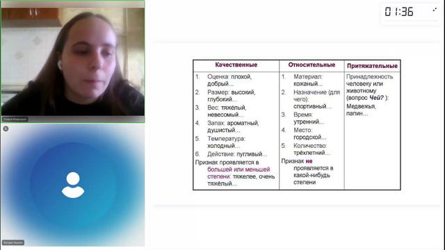 Русский язык 7 класс урок1. Минигруппы. ОУ 09.09.2024