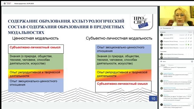 Новая дидактика. 21.09.2023. Л.М. Перминова