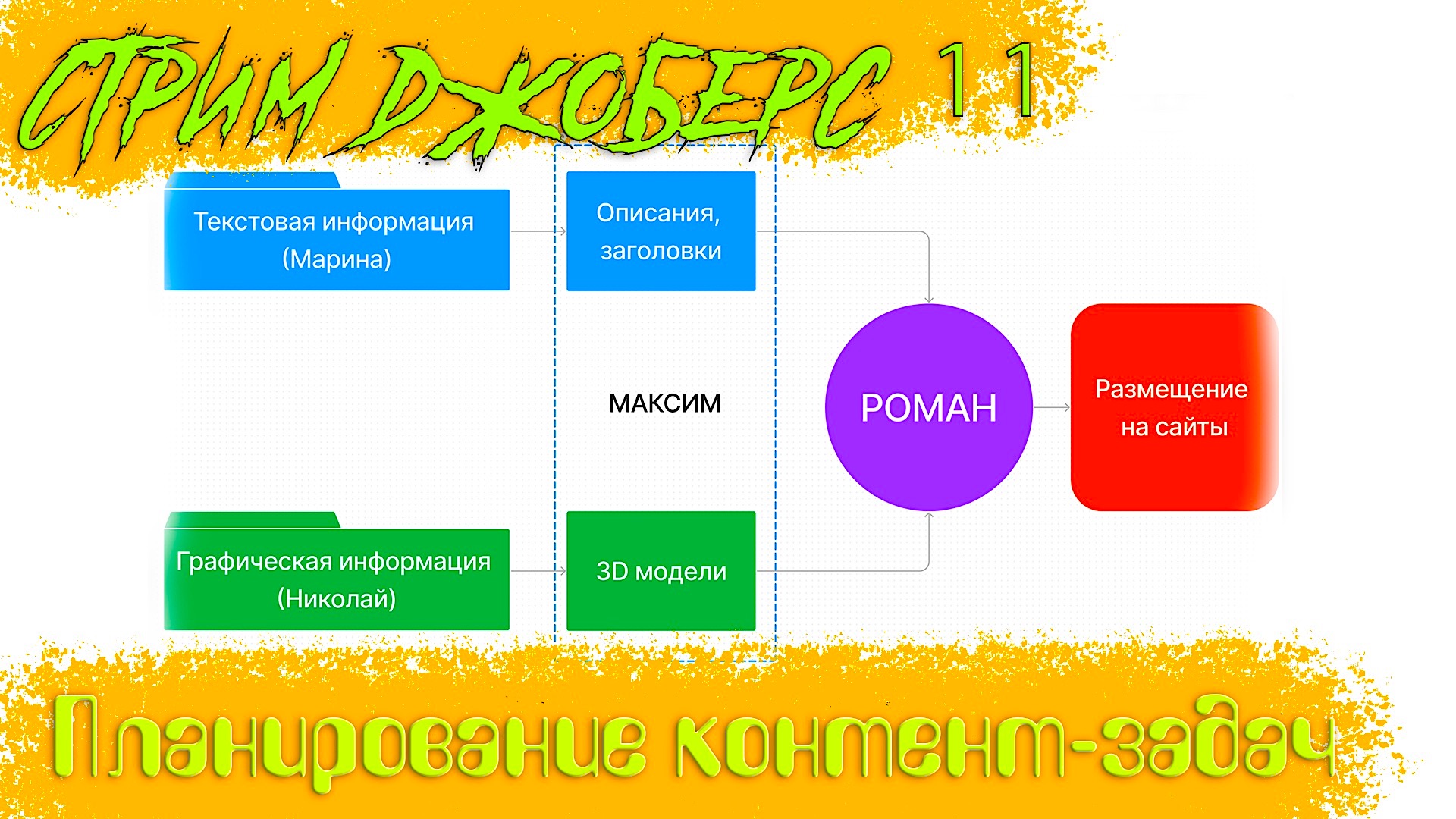 Стрим Джоберс 11 - Порядок планирования контент задач