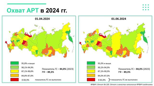 ФРВИЧ как инструмент контроля работы службы помощи ВИЧ-инфицированным
