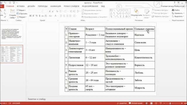 Поддержка ребенка во время возрастного кризиса