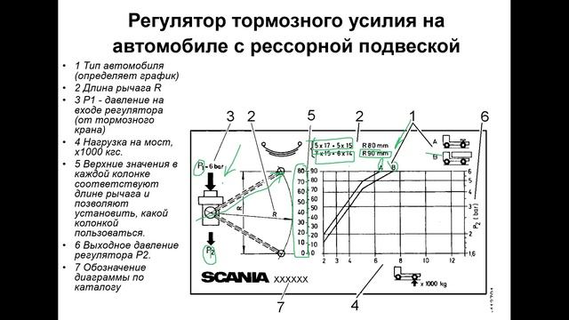 Регулировка регулятора тормозных сил WABCO на рессорной подвеске.mp4