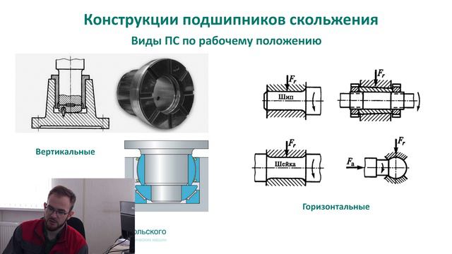 Виды и особенности конструкций подшипников электрических машин Часть 1