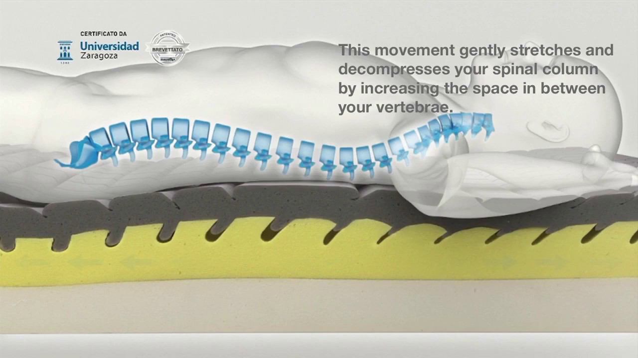 Stretching Magniflex для растяжения позвоночника - видео обзор интернет магазина Relaksan