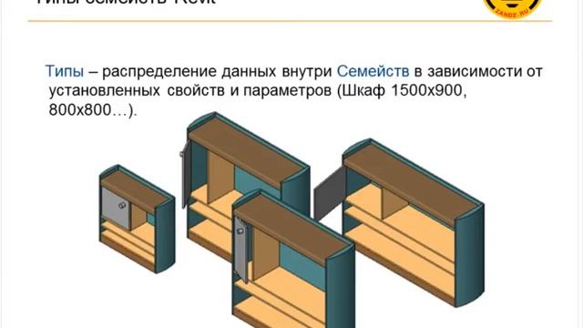 Структура и основные понятия Autodesk Revit