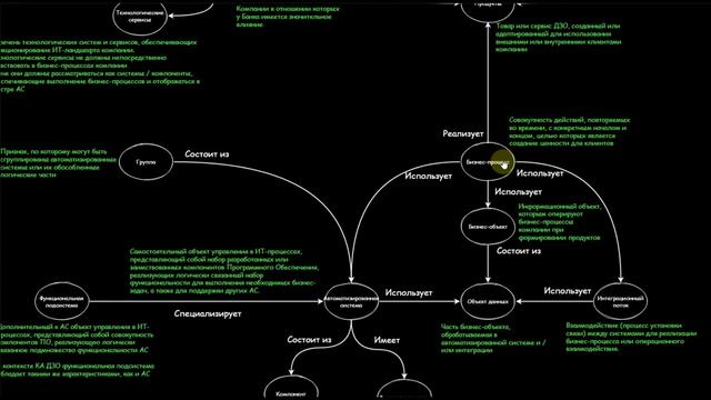 [002] Метамодель шаблона КА ДЗО