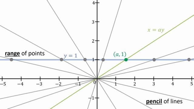 Отображение алгебраических кривых в перспективе