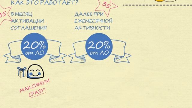 Бонус постоянной активности
