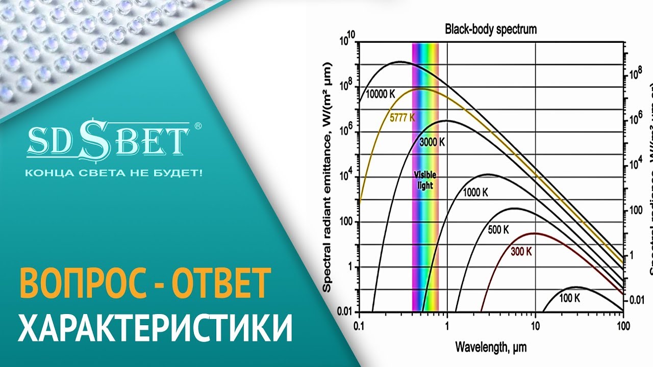 Вопрос-ответ специалиста | Характеристики светодиодных светильников  [SDSBET]