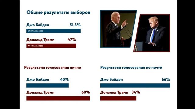 Встреча Общественного штаба по наблюдению за выборами в Москве и экспертов с кандидатами