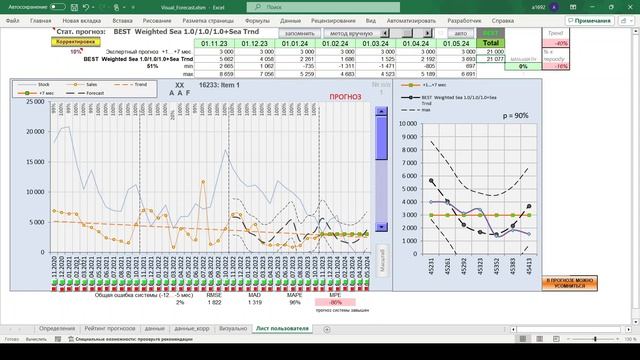 Прогнозирование продаж с помощью Visual Forecast.