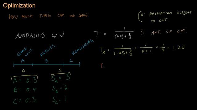 Code for Game Developers - Amdahl's Law (720p)