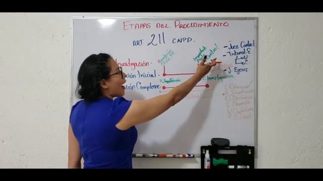 10.-Etapas del Procedimiento Penal