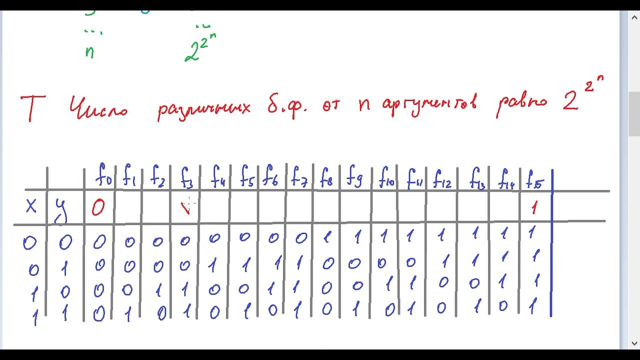 ДМ-сокр-3 Булевы функции