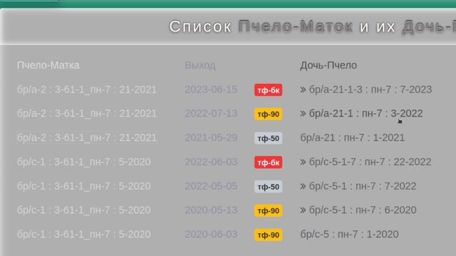1. Дочь - Пчело превращается в материнку