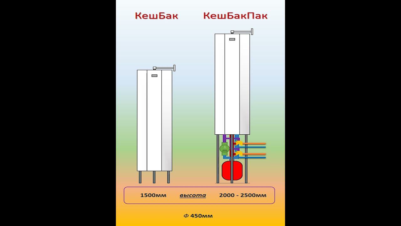 Двухконтурный газовый котёл с КешБаком или КешБакПаком: сравнение #двухконтурный #тепло