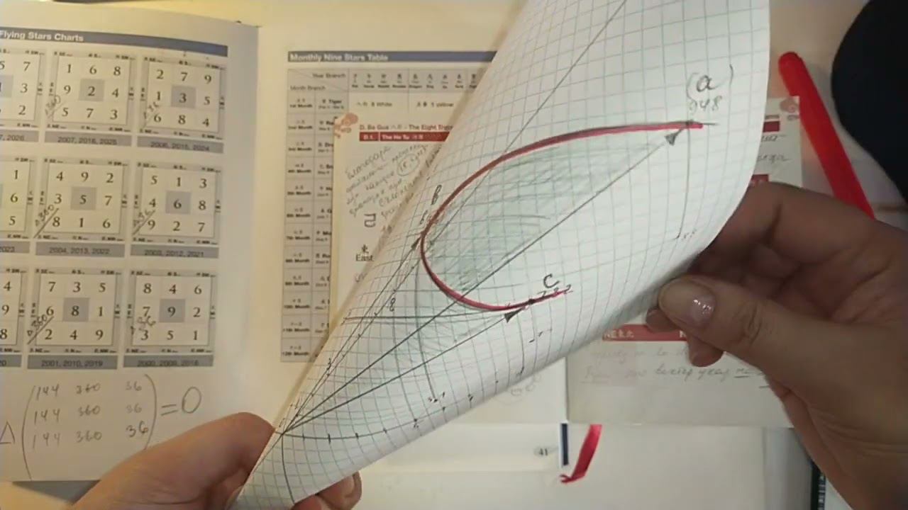 Ло-Шу - Матрица - Трансформация пространства