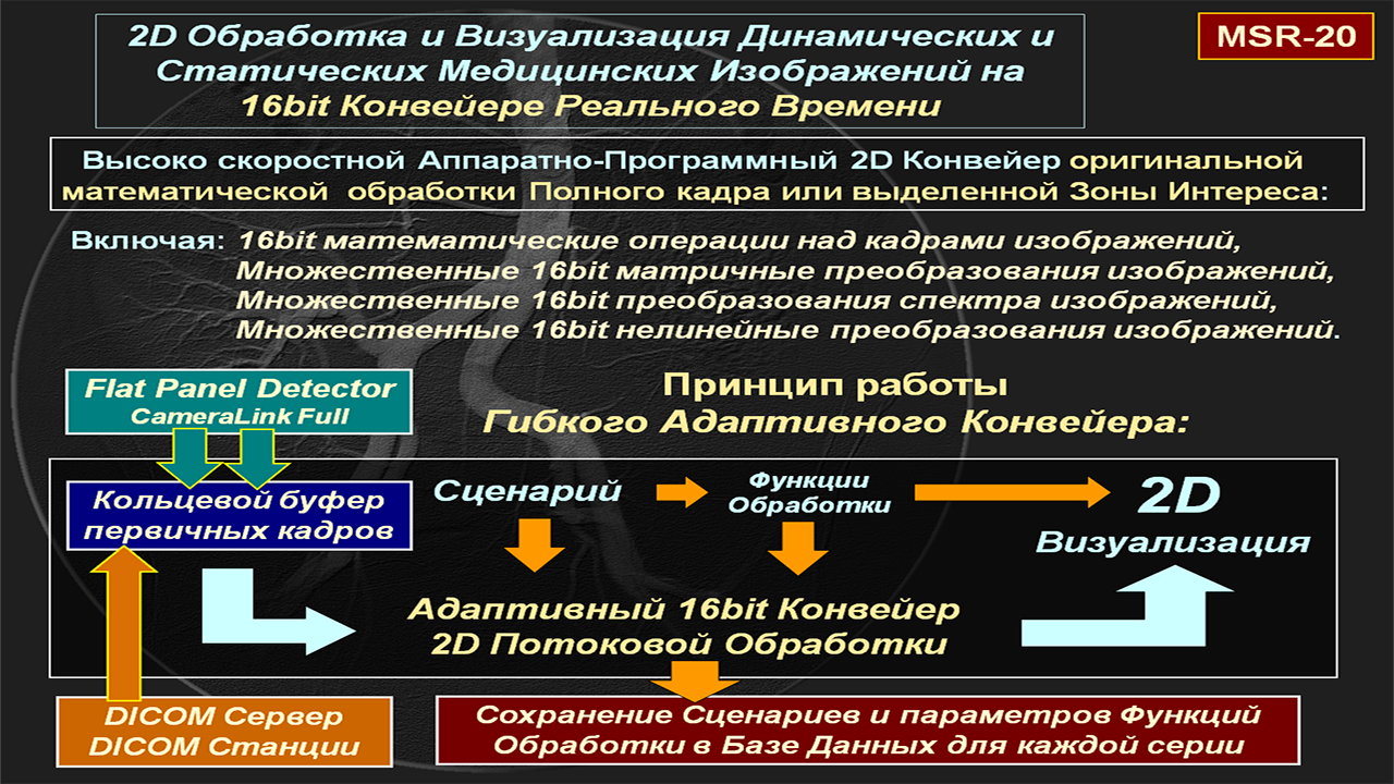Технология "Микросекундная Рентгенология" на новых физических принципах /Градиентная Эфиродинамика/