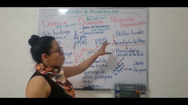 9.-Denuncia, querella y requisito equivalente