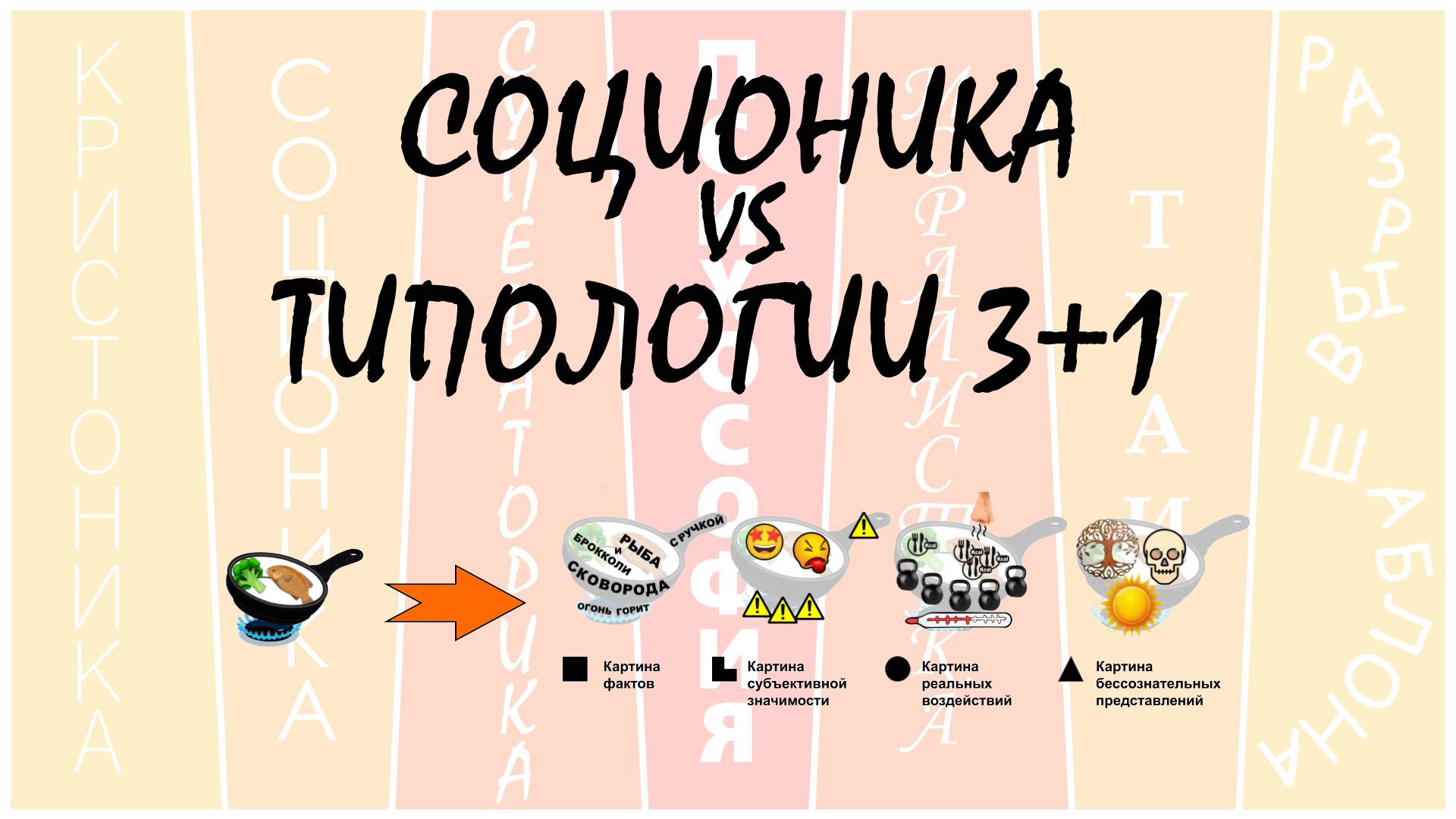 Как психософия, типологии 3+1 и соционика делят общую территорию типирования