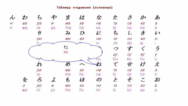 Азбука хирагана - японский алфавит