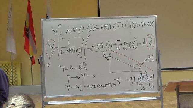 Тема 12. Модель IS-LM