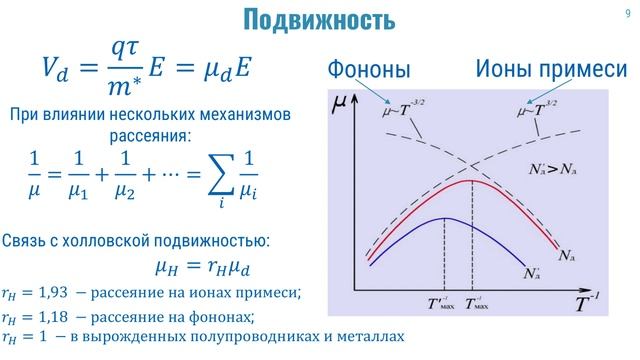 Лекция 9. Основные параметры. Электропроводность. Коэффициент Зеебека. Теплопроводность. ZT.